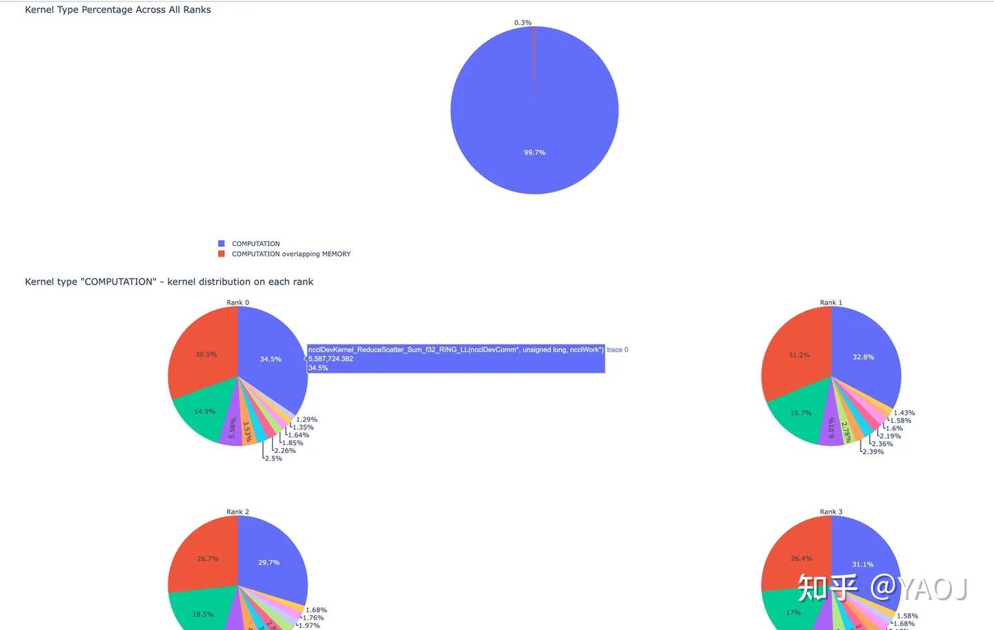 fairseq2 profiler 用于辅助检测 NCCL 问题 - 知乎