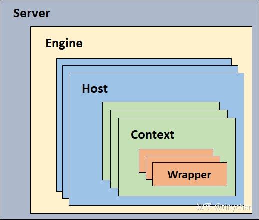 Tomcat篇04-部署和管理 - 知乎