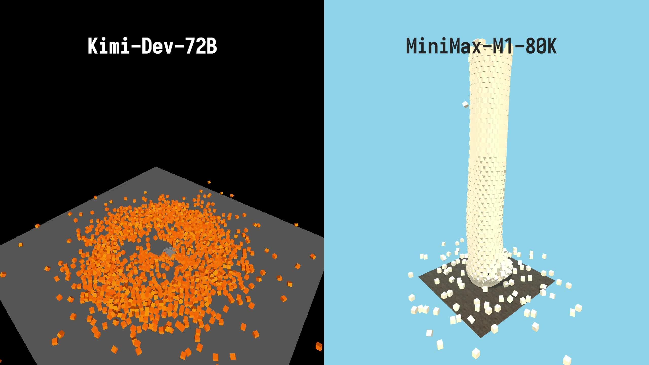 刚发布的 Kimi-Dev-72B 写代码实测! - 知乎