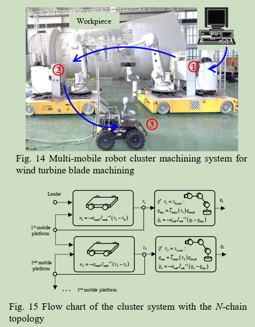Multi-mobile robot cluster system for robot machining of large-scale ...