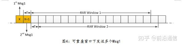 波束赋形的随机接入--多Msg1发送 - 知乎