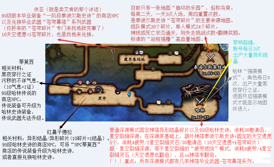 谁能详细介绍下DNF95版本的SS装备啊？新出了那么多完全不懂啊？ - 知乎