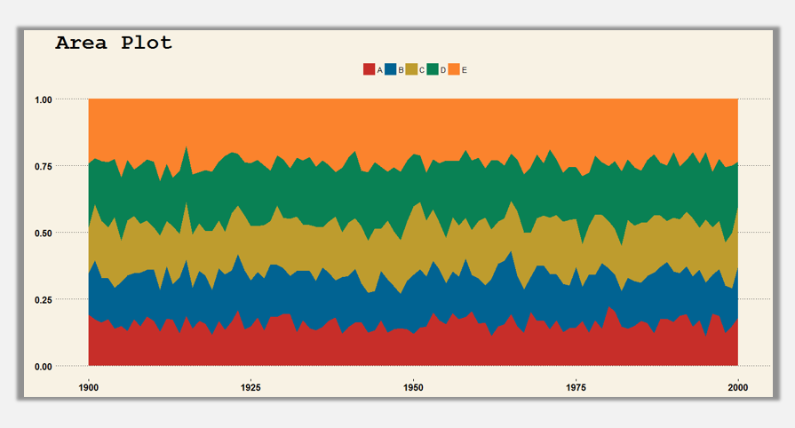 R语言可视化——面积（区域）图及其美化 - 知乎