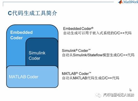 1.simulink coder与embeded coder代码生成的区别 - 知乎