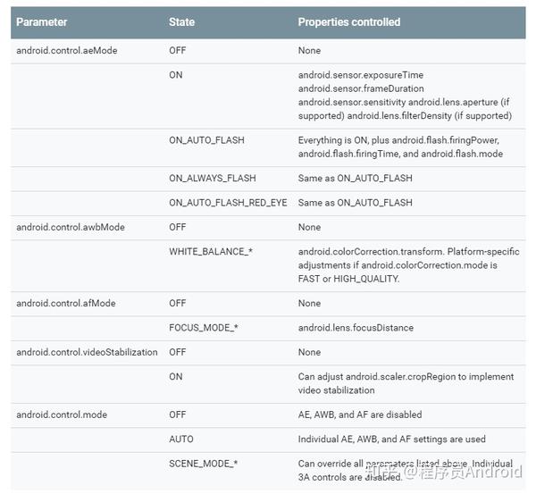 Camera HAL 系统介绍 - 知乎