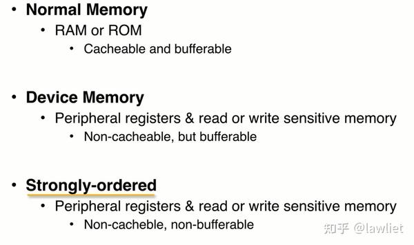 深入理解AMBA总线（十六）AXI设计的关键问题 - 知乎