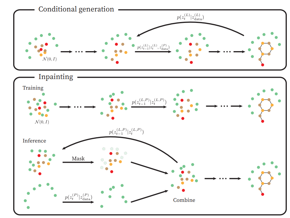 DiffSBDD：利用等变扩散模型进行基于结构的药物设计 - 知乎