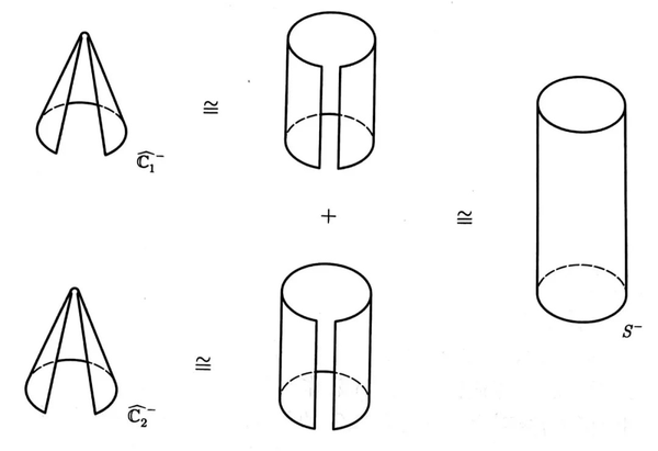 几何、拓扑、分析综合第二篇——经典 Riemann-Roch 定理 - 知乎