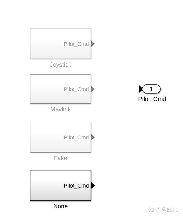 FMT仿真——模型在环仿真 - 知乎
