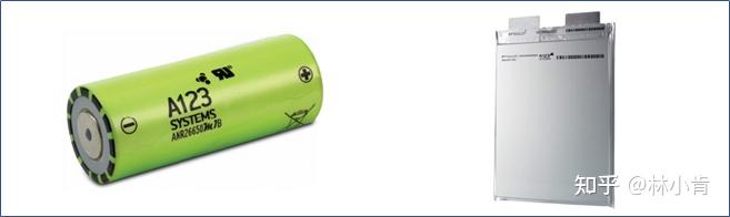 A123 的蜕变（上） - 知乎