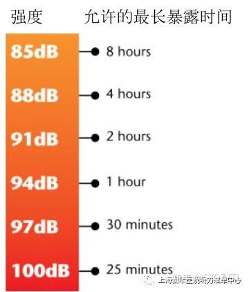 噪声性听力损失的危害 - 知乎