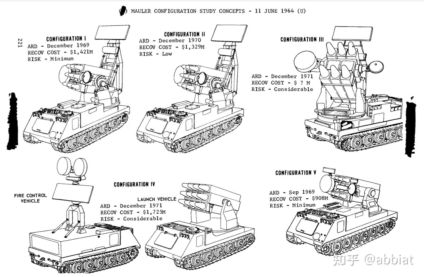 美军导弹大全（十四）：MIM-46 Mauler 拳击手 近程防空导弹 - 知乎