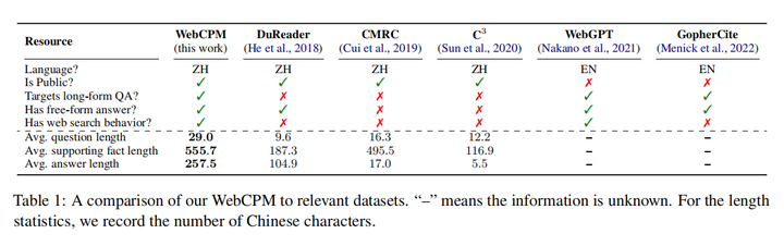 ACL2023 | WebCPM：清华发布中文LFQA 数据集，探索搜索引擎和PLM大模型结合新范式 - 知乎