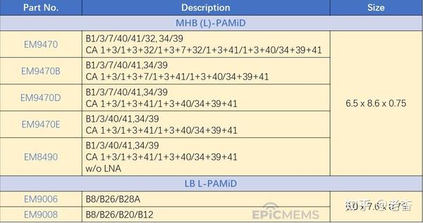 开元通信推出“凤凰Sili-ALL” LPAMiD品牌 - 知乎