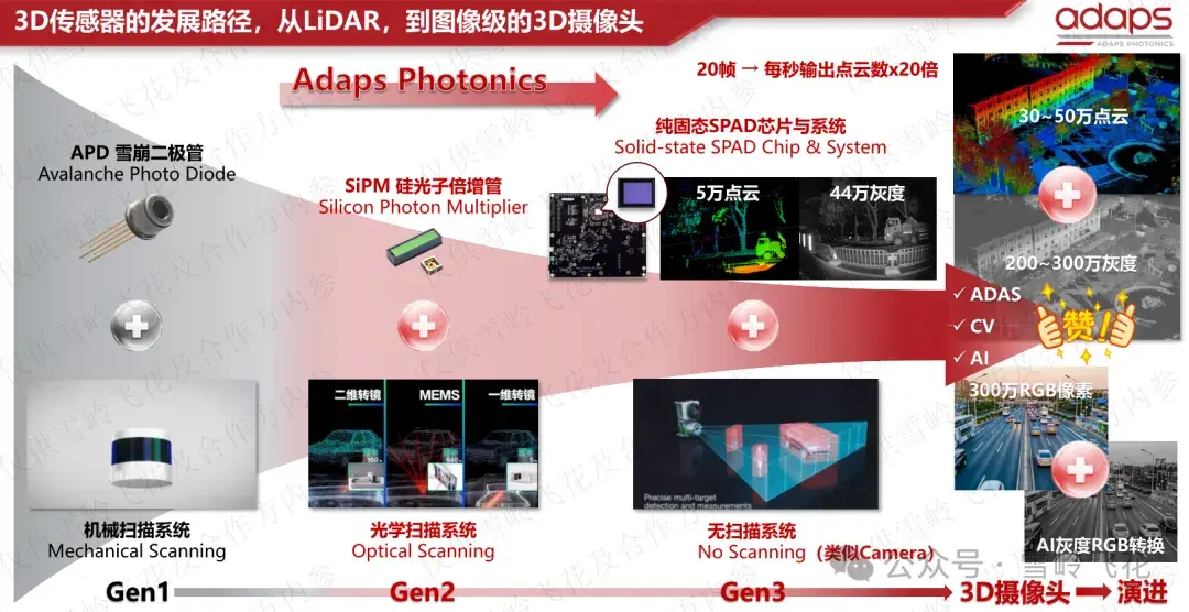 雪岭 · 四场SPAD-SoC技术分享会：核心观点提炼 - 知乎