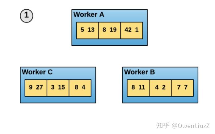 Horovod-基于TensorFlow分布式深度学习框架 - 知乎