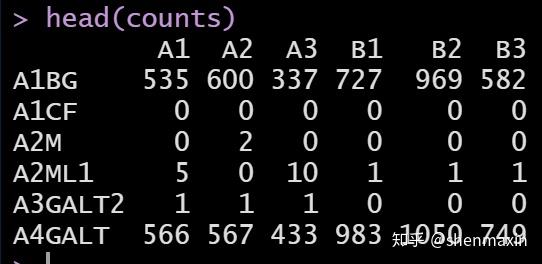 DESeq2差异表达分析 - 知乎