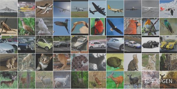 基于自监督对比学习的图像分类 - 知乎