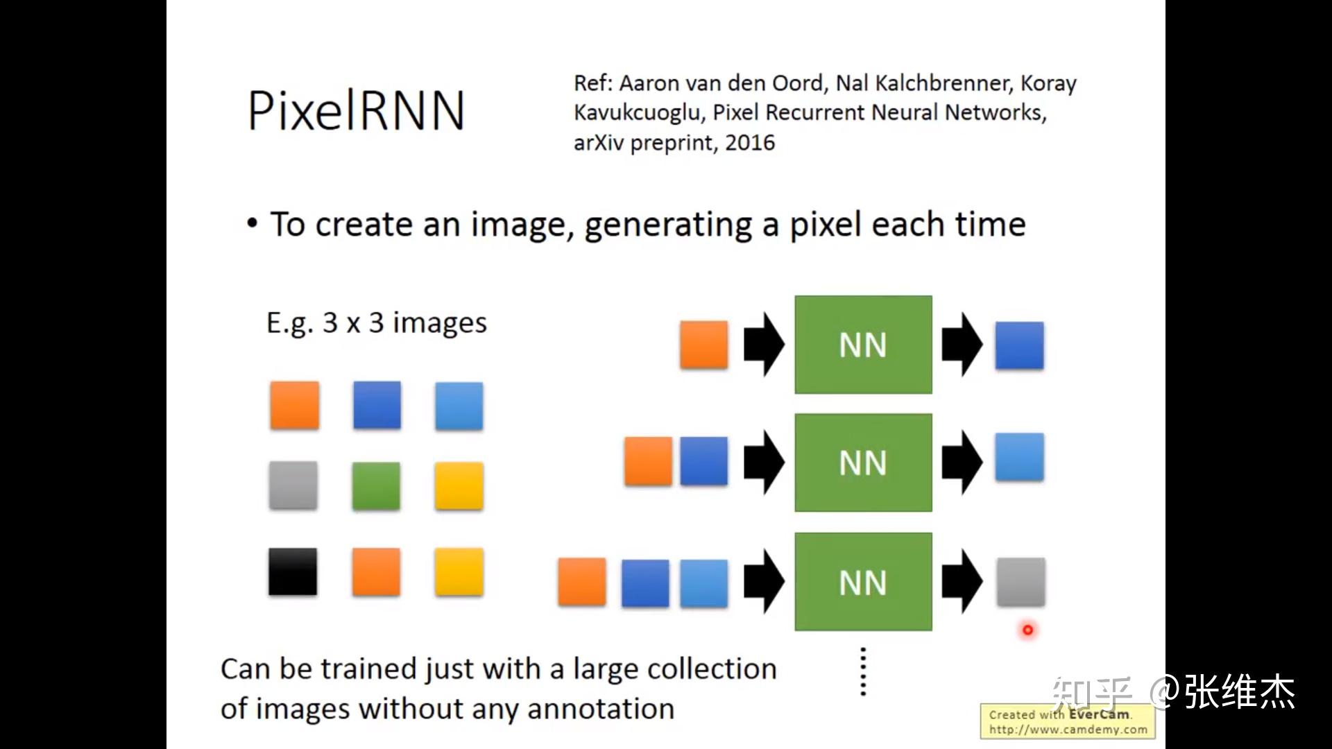 ML Lecture 17: Unsupervised Learning - Deep Gen P1 - 知乎