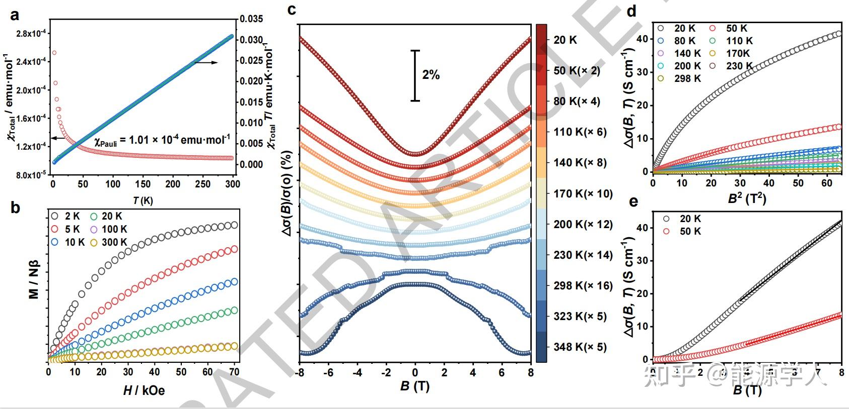 华南理工大学今日Nature，导电聚合物设计迎重大突破！ - 知乎