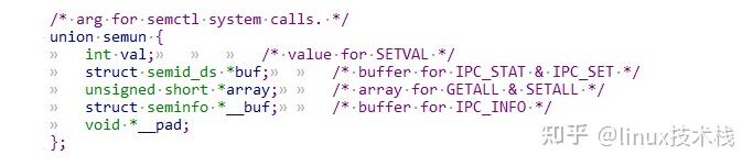 linux内核 进程间通信之IPC机制 - 知乎