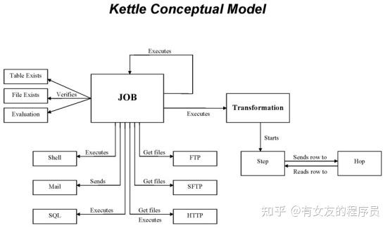 ETL 工具 kettle - 知乎