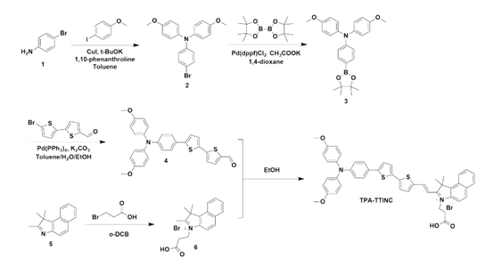 纳米探针 | 利用放射性标记AIE探针作为PET/NIR-II荧光引导光热治疗的双模成像剂 - 知乎