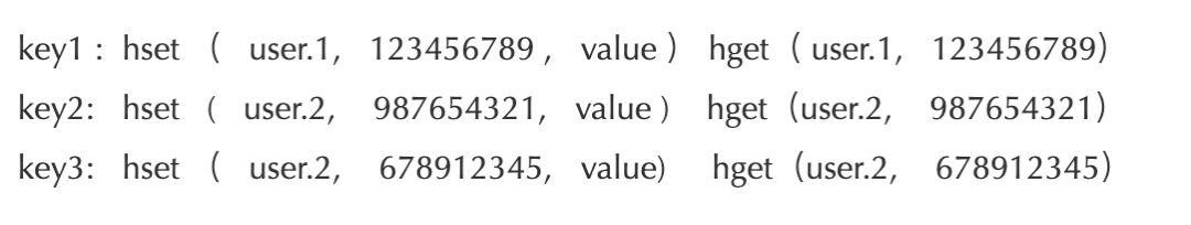 Redis大key多key拆分方案 - 知乎