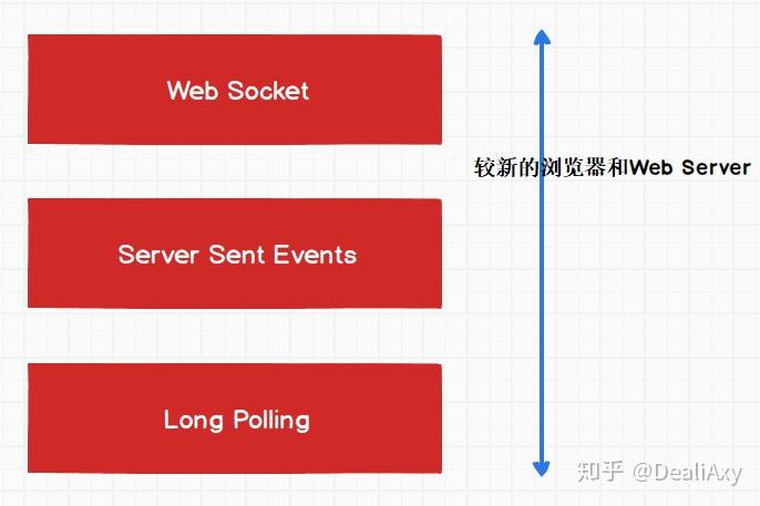Asp Core学习笔记：（三）使用signalr实时通信框架开发聊天室 知乎