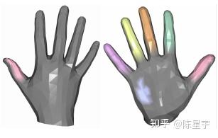 计算机视觉中的手物交互 - 知乎