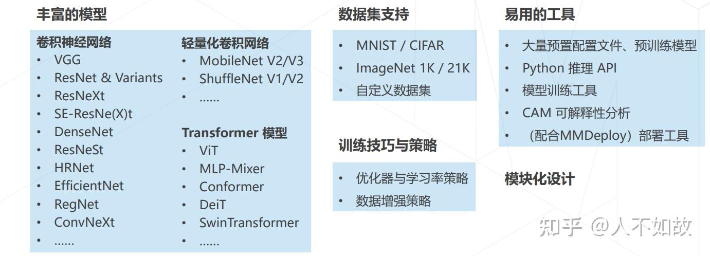 openmmlab AI实战营（03） - 知乎
