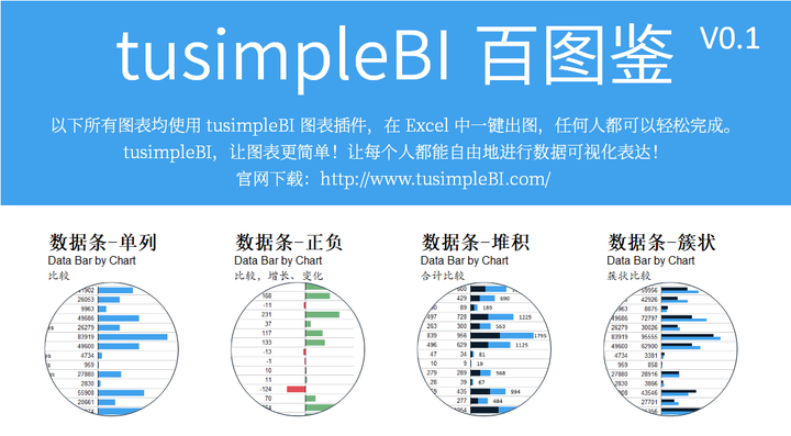 《tusimpleBI 百图鉴》0.1版发布，一图看懂 tusimpleBI 的图表功能 - 知乎