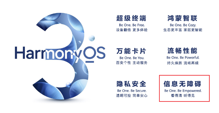 HarmonyOS3.0，助力530万视障听障用户，“看清”“听清”这世界 - 知乎