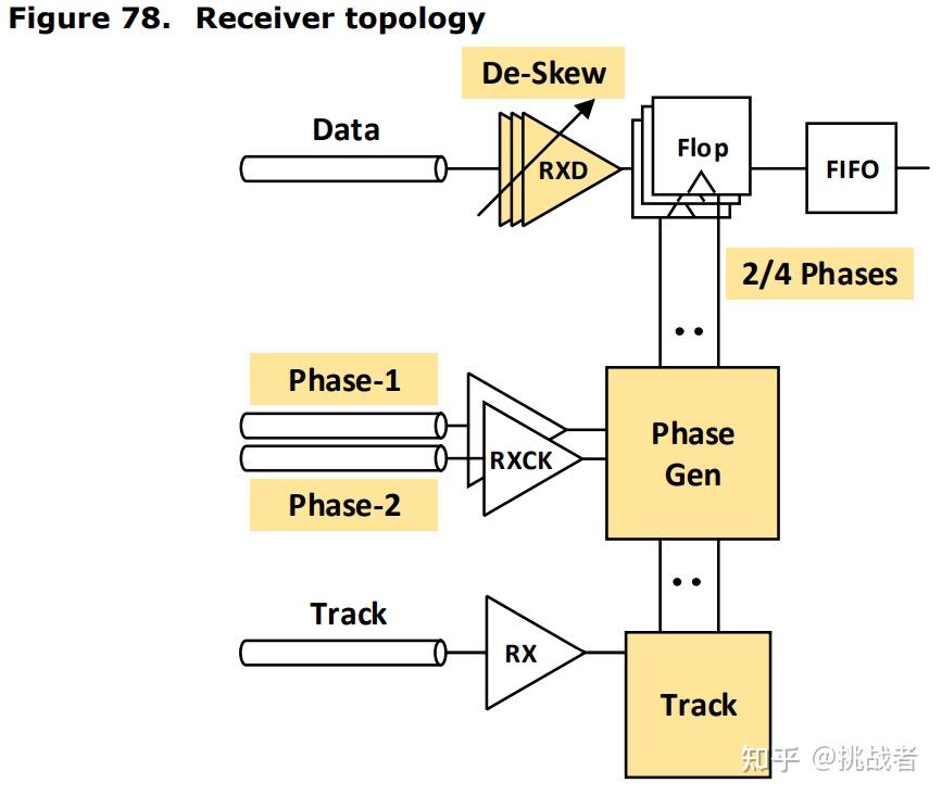 UCIe协议详解(概述) - 知乎