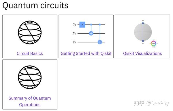 量子计算工具qiskit教程 知乎