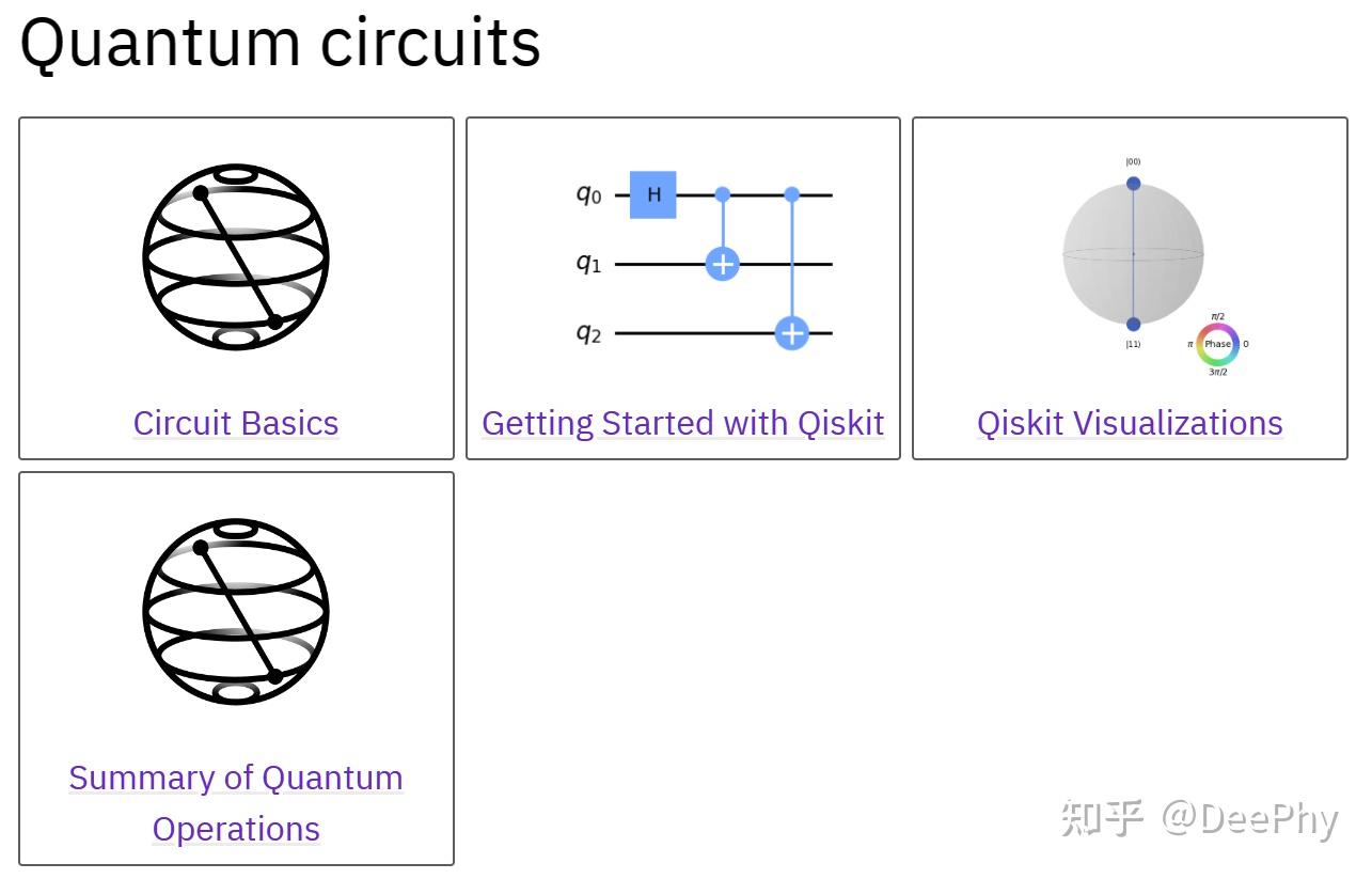 量子计算工具qiskit教程 知乎 