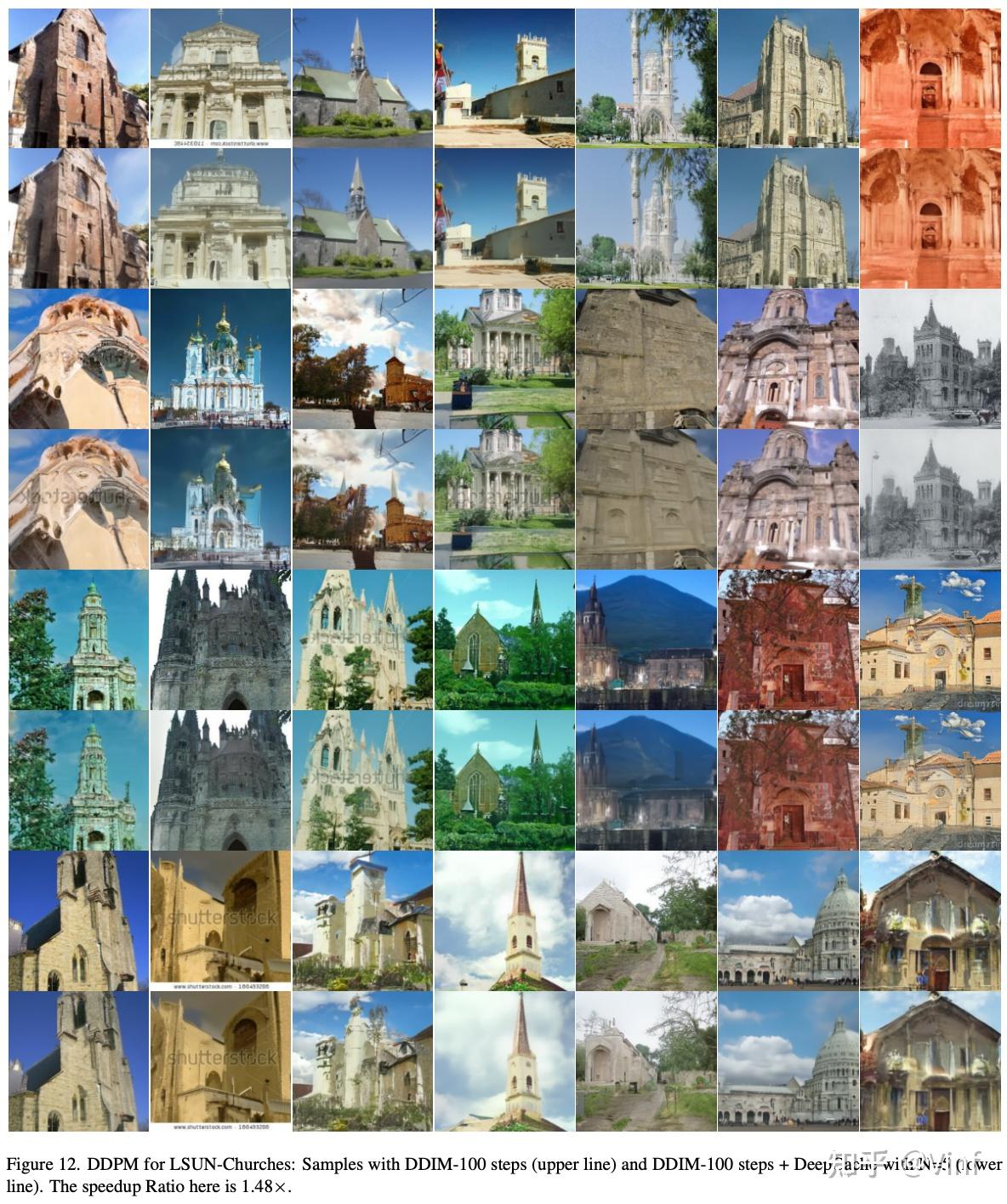 CVPR24 | DeepCache无需训练的扩散模型加速 - 知乎