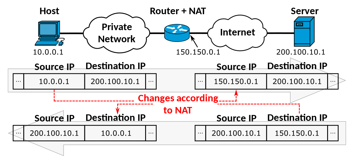 别瞎说NAT，NAT到底是啥？具体怎么回事？ - 知乎