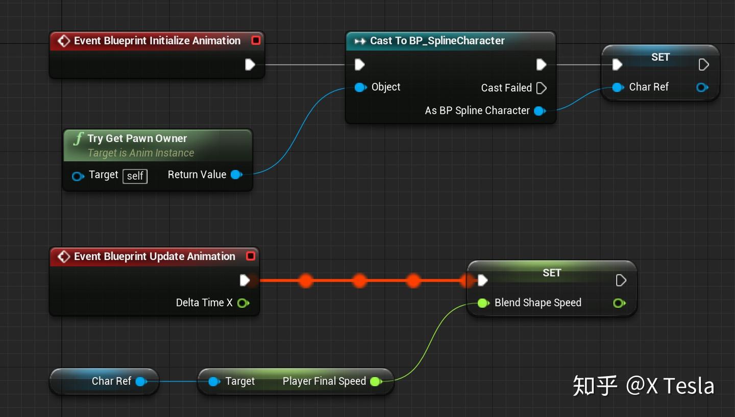 【UE4】Spline BP 程序化模型/动画轨迹（爆肝般的详细） - 知乎