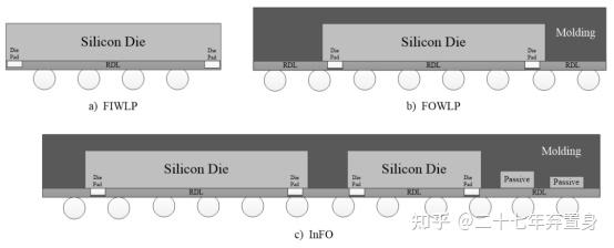 TSMC芯片封装技术——InFO技术系列 - 知乎