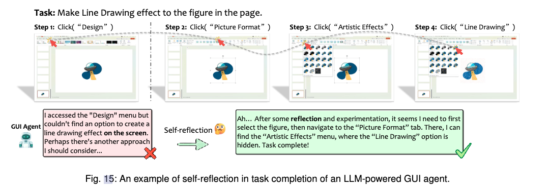 3. AI Agent的修炼之路 | Large Language Model-Brained GUI Agents: A Survey - 知乎