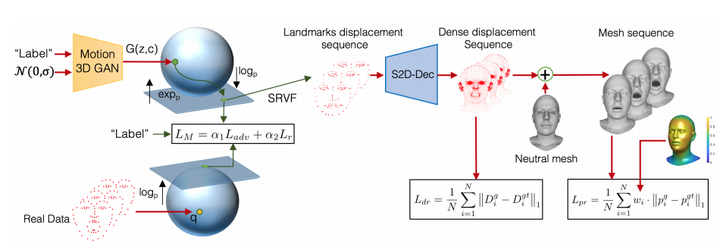 读懂Sparse to Dense Dynamic 3D Facial Expression Generation论文 - 知乎