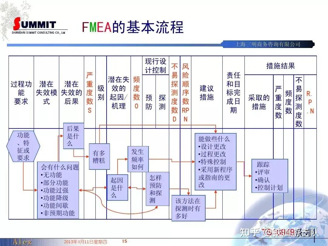 干货：FEMA的认识与制定 - 知乎