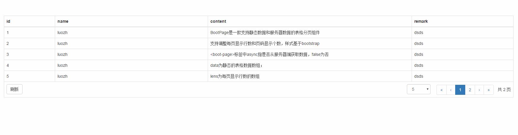 【vuejs学习系列3】基于vuejs的表格分页组件 知乎 