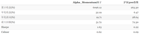 Alpha of Alpha: Alpha也存在动量效应吗？ - 知乎