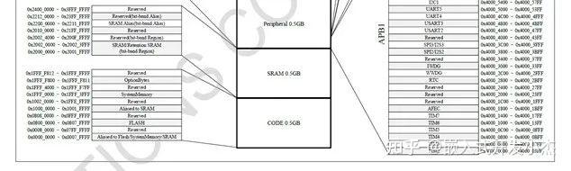 国产芯片N32替换STM32的步骤 - 知乎