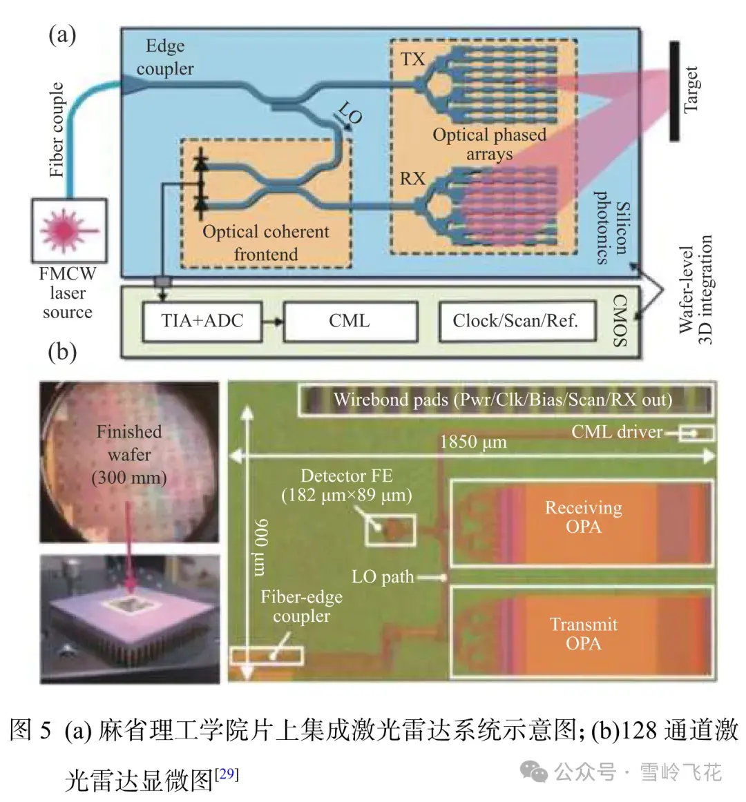 基于OPA的片上集成FMCW激光雷达 - 知乎