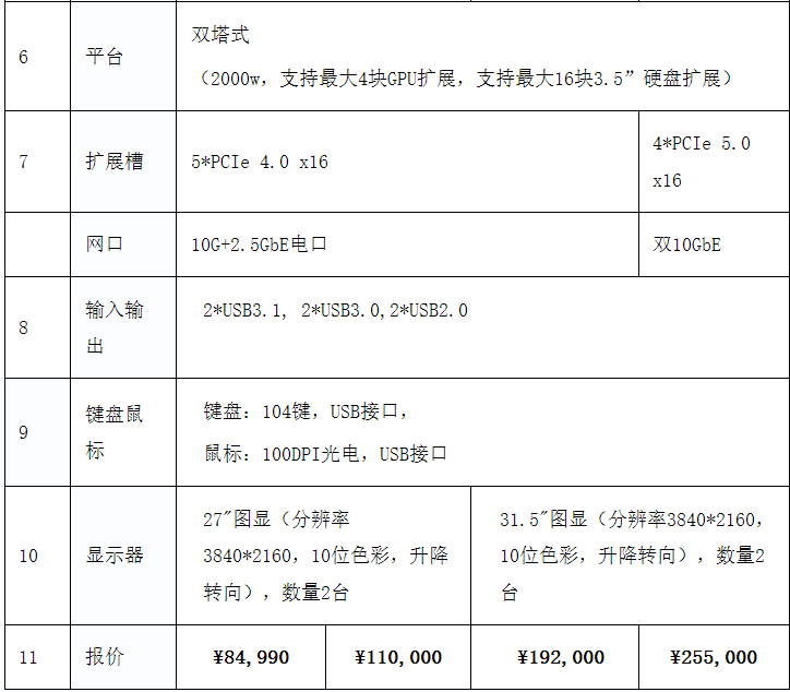 GeoDict 材料数字化设计与仿真软件、算法及工作站硬件配置推荐 - 知乎