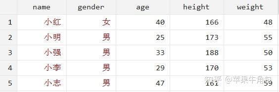 Stata 学习笔记（1）：数值型与字符串型变量的转换 - 知乎