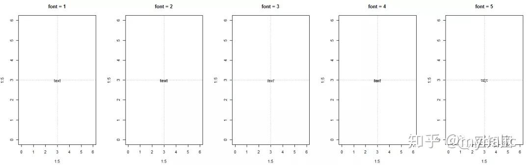实用的R语言低级绘图函数-text - 知乎